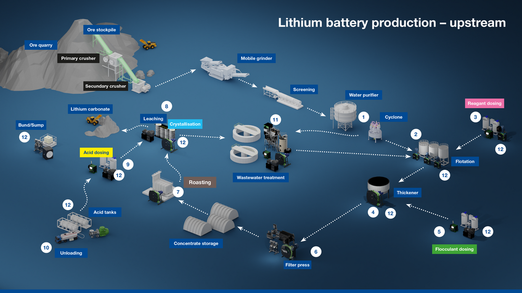 Upstream - Verder Liquids