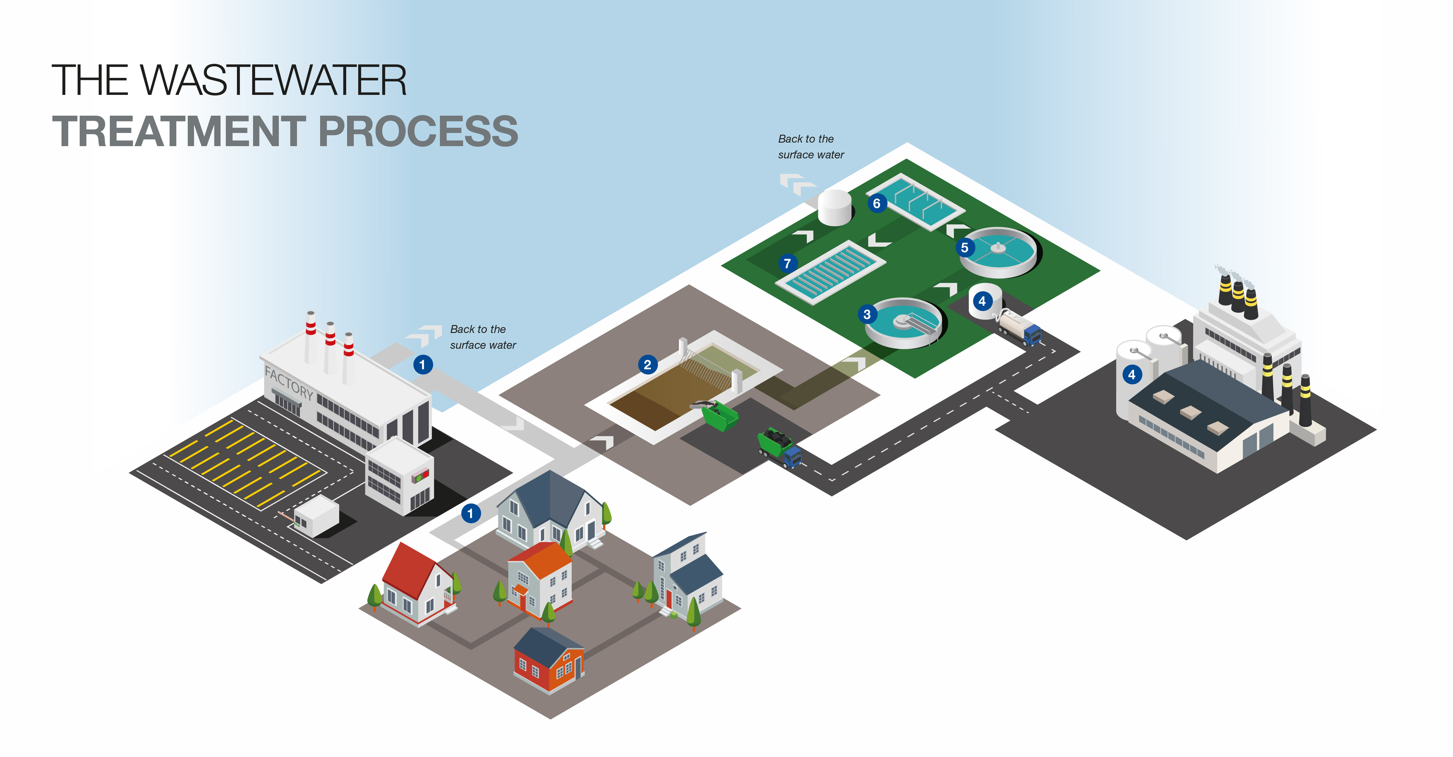 Schlauchpumpen für die Abwasser-Aufbereitung